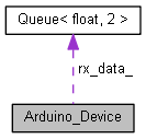 Khangai Robot Play - Naive: Arduino_Device Class Reference