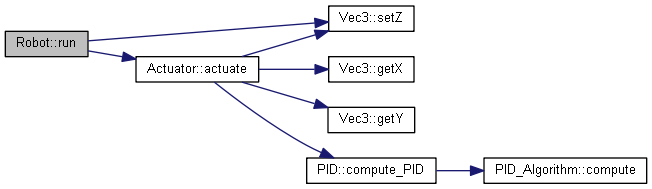 Khangai Robot Play - Naive: Robot Class Reference