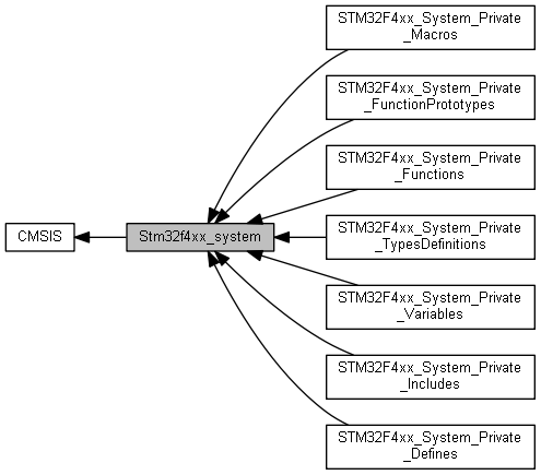 Khangai Robot Play - Naive: Stm32f4xx_system